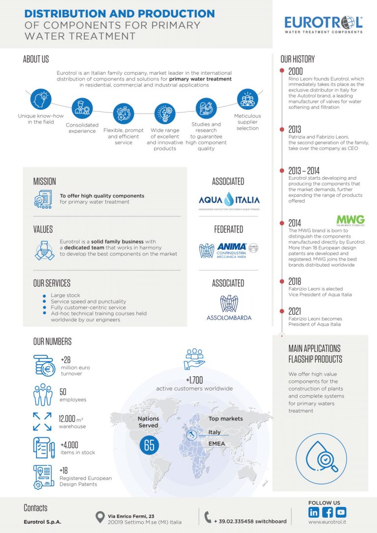 Eurotrol & Atlas of the Italian Mechanical Industry - Eurotrol