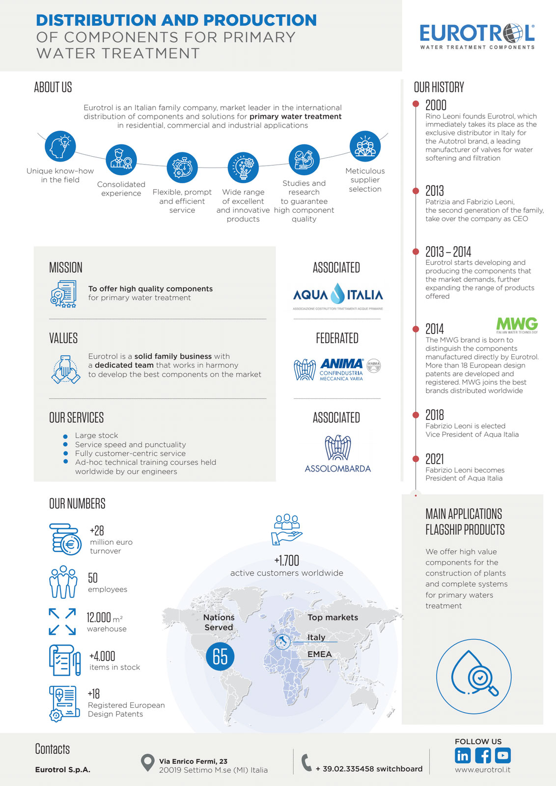 Eurotrol & Atlas of the Italian Mechanical Industry - Eurotrol
